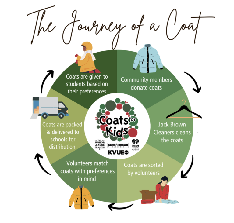 Coats for Kids – Junior League of Austin