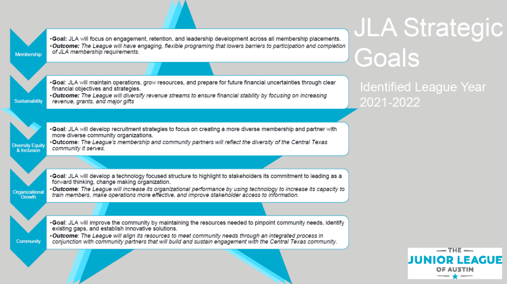 Strategic Plan – League Objectives – Junior League of Austin
